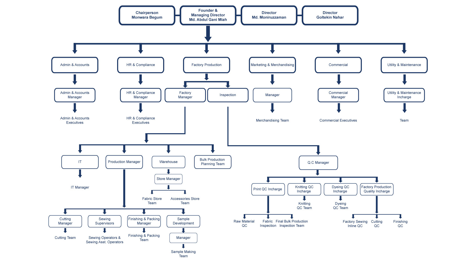 Bonian Knit Fashion Ltd